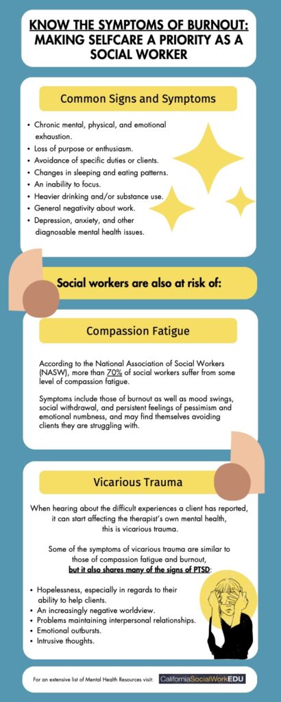 Mental Health and Self Care Resources for Social Workers